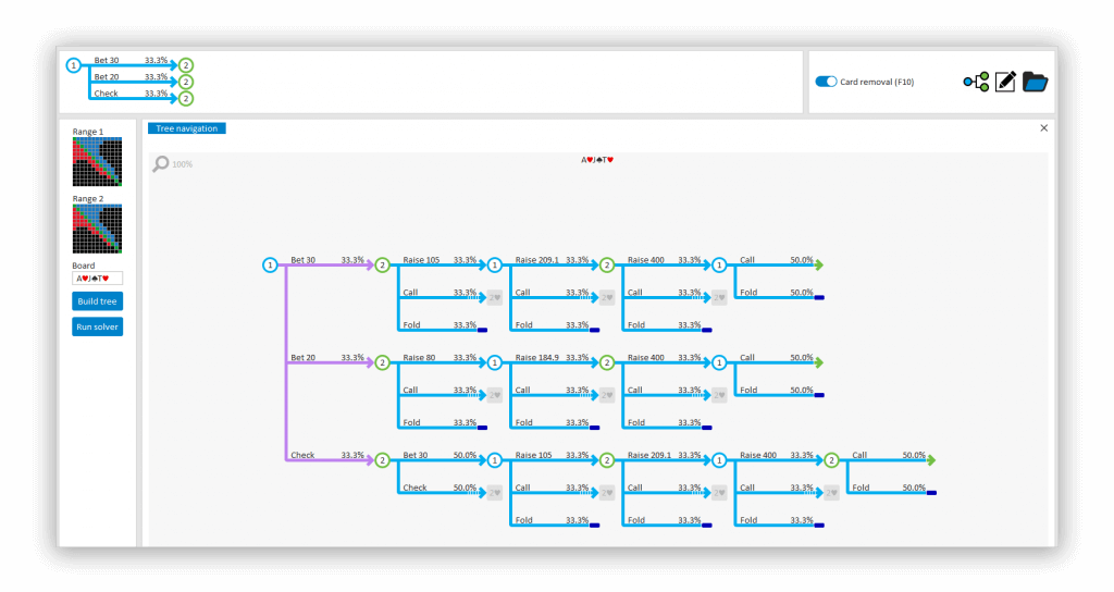 GTO+ – Making Game Theory Practical